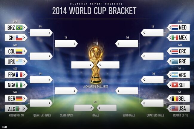 World Cup 2014 Knockout Stage Updated Bracket Predictions 2nd Round