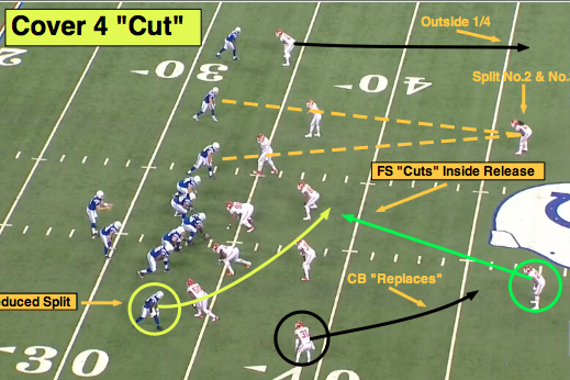 Nfl 101 Introducing The Basics Of Cover 4 Bleacher Report