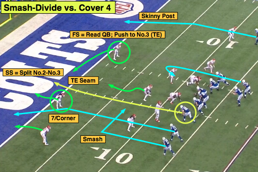 Nfl 101 Introducing The Basic Red Zone Route Combinations Bleacher