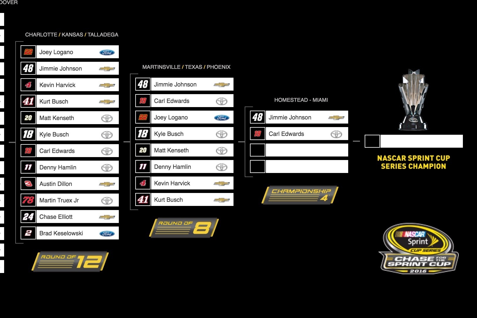 NASCAR news, schedules, standings and more | Bleacher Report