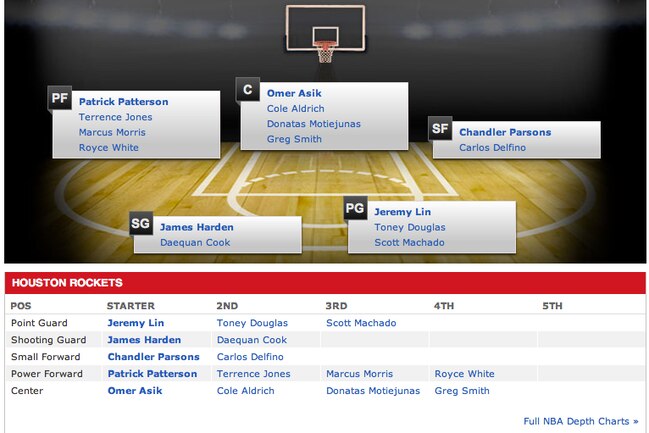 Houston Rockets vs Dallas Mavericks: Preview, Analysis and Predictions ...