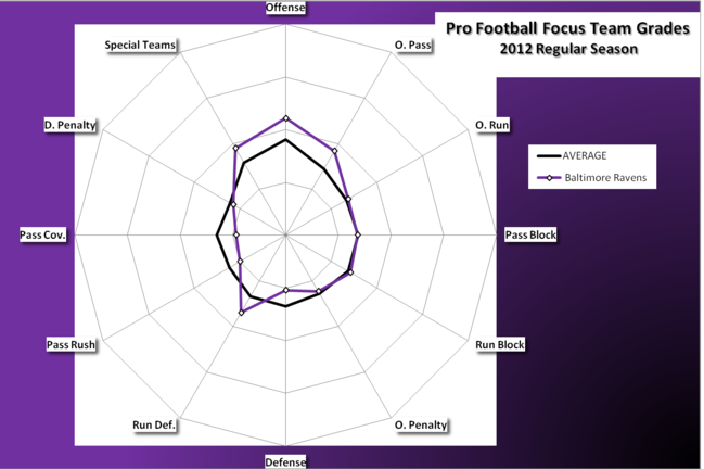 The Complete Guide to the Baltimore Ravens in Super Bowl XLVII ...