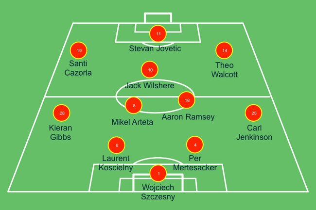 Picking an Arsenal Starting XI Next Season to Exploit Stevan Jovetic ...