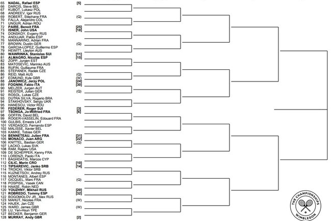 Wimbledon 2013 Draw Results: Full List of Seedings and Brackets ...