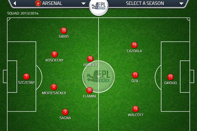 Breaking Down the Best Starting XI in the English Premier League ...