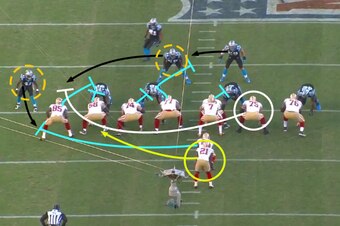 The Second Level: What You Need to Know Heading into NFL Championship ...