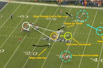 NFL 101: Introducing the Basics of Cover 3