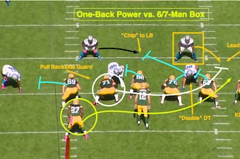 NFL 101: Introducing the Power-Running Game