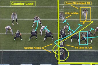 NFL 101: Introducing the Power-Running Game