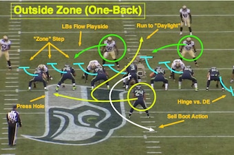 NFL 101: Introducing the Zone-Running Game