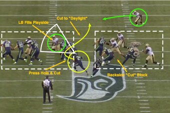 NFL 101: Introducing the Zone-Running Game