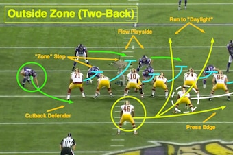 NFL 101: Introducing the Zone-Running Game