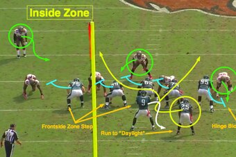 NFL 101: Introducing the Zone-Running Game