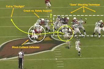 NFL 101: Introducing the Zone-Running Game
