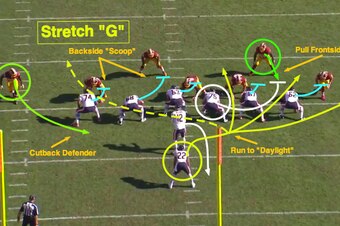 NFL 101: Introducing the Zone-Running Game