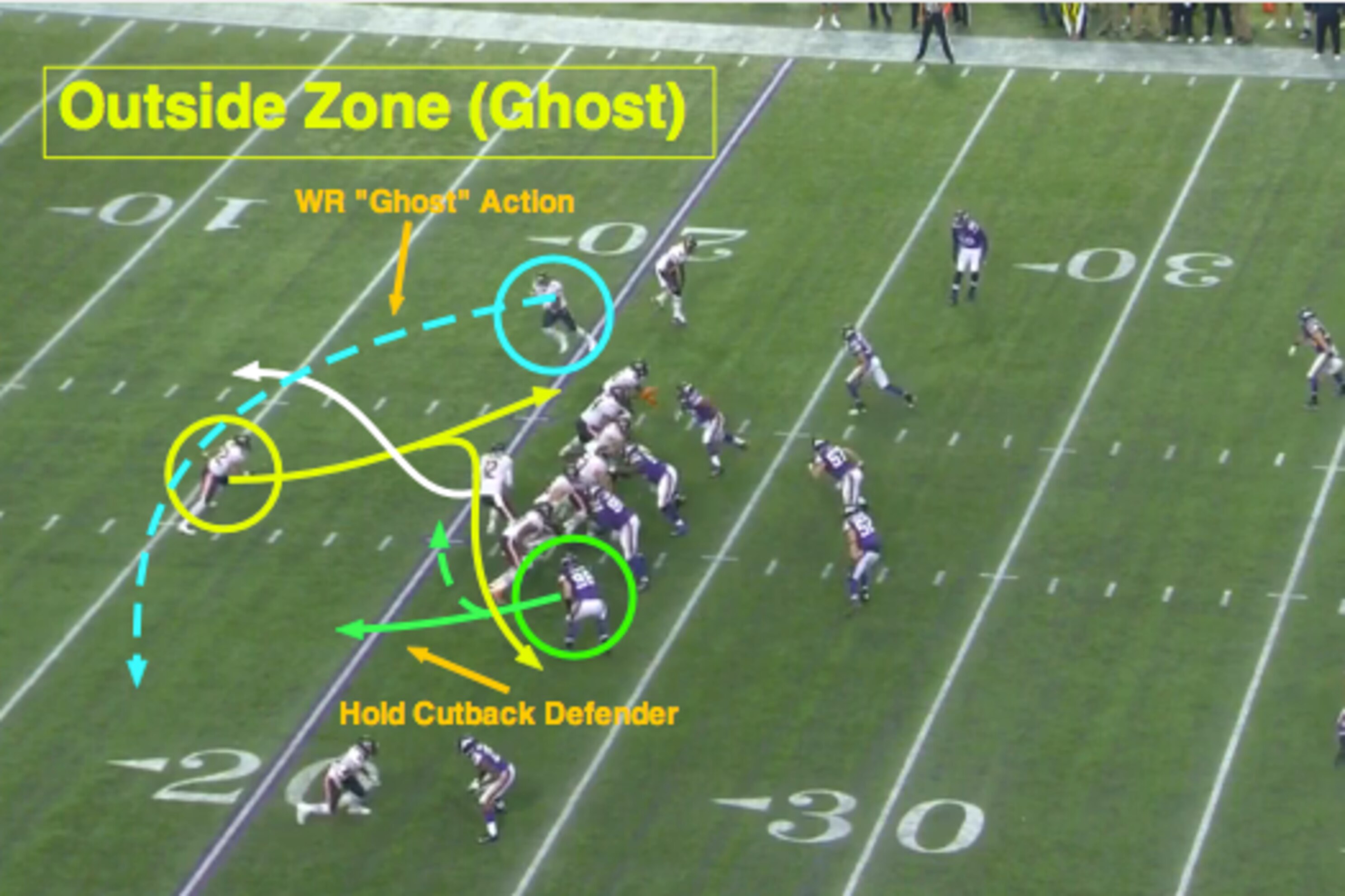 Inside Vs Outside Zone Breaking Down The Game | atelier-yuwa.ciao.jp