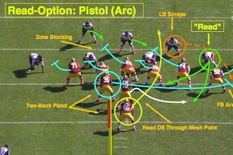 NFL 101: Introducing the Read-Option