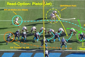 NFL 101: Introducing the Read-Option