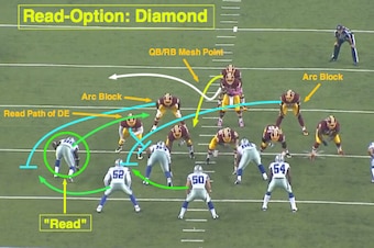 NFL 101: Introducing the Read-Option