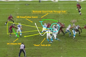 NFL 101: Introducing the Read-Option