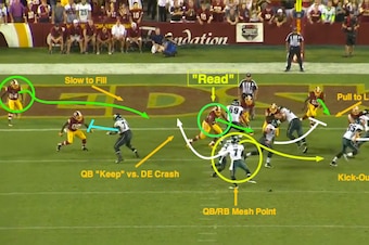 NFL 101: Introducing the Read-Option