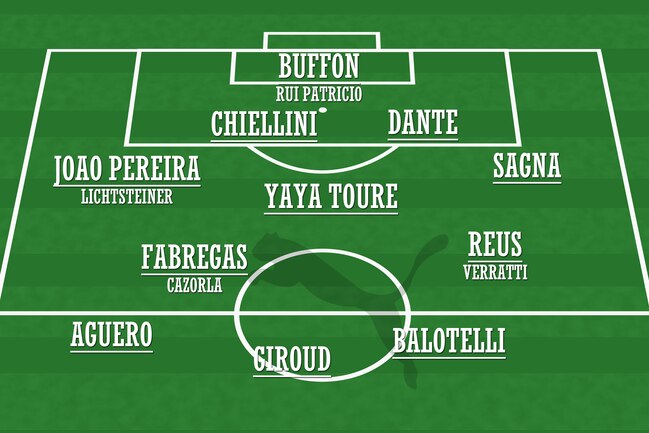 adidas all star football team