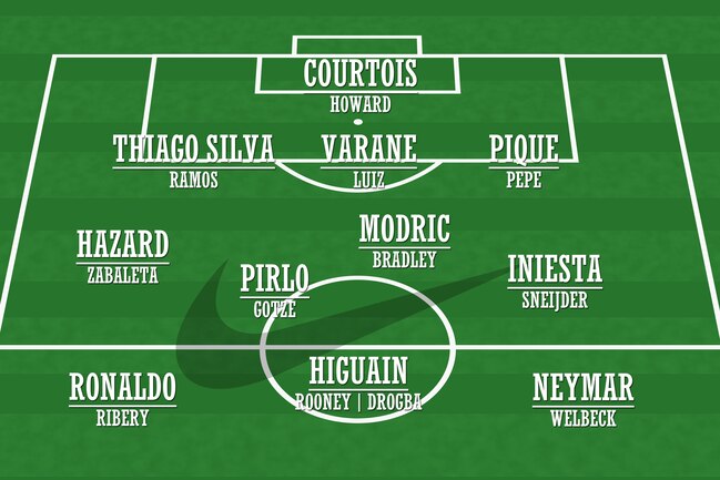 adidas all star football team