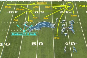 Why Defensive Backs Have a Tough College-to-NFL Transition