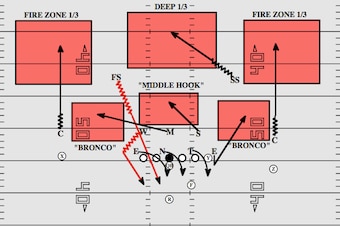 NFL 101: Breaking Down the Basics of the Zone Blitz