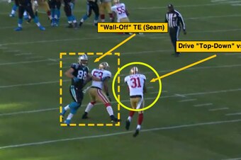 NFL 101: Breaking Down the Basics of 2-Man Coverage