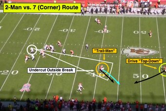 NFL 101: Breaking Down the Basics of 2-Man Coverage