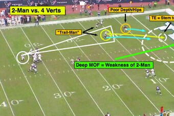 NFL 101: Breaking Down the Basics of 2-Man Coverage
