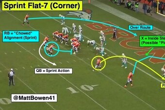 NFL 101: The Basics of the Two-Point Playbook