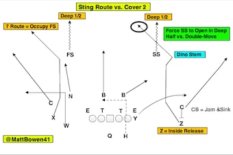 The NFL's Most 'Unstoppable' Plays