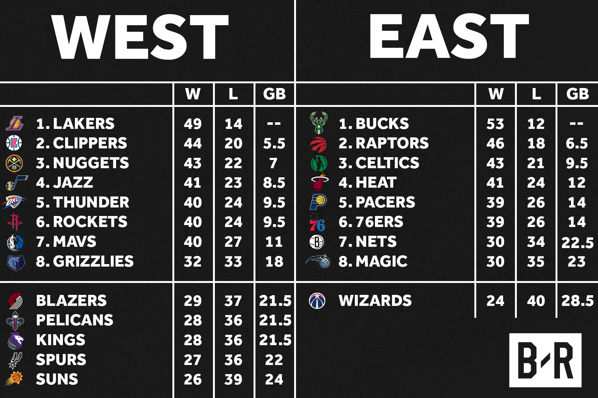 Nba Standings Global Today Nba Standings Global Today