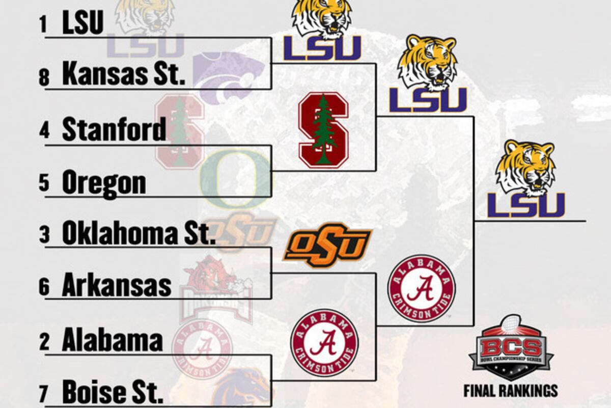 What College Football Should Do with the BCS, Bowl Games and a Playoff ...