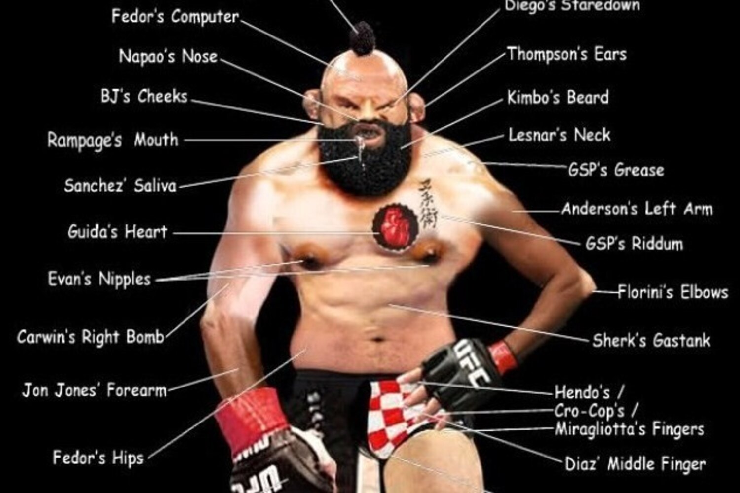 MMA: How to Create the Greatest Fighter Ever | Bleacher Report