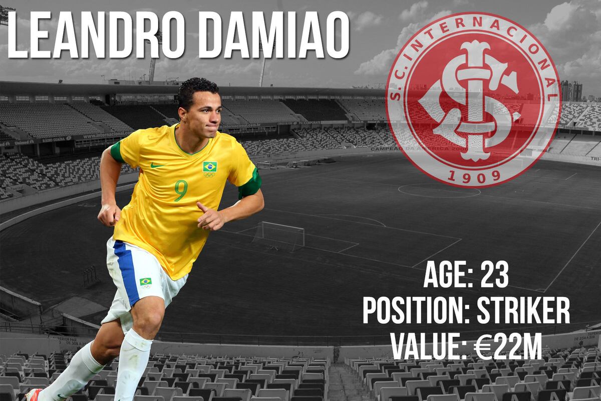 Leandro Damiao: Summer Transfer Window Profile and Scouting Report ...