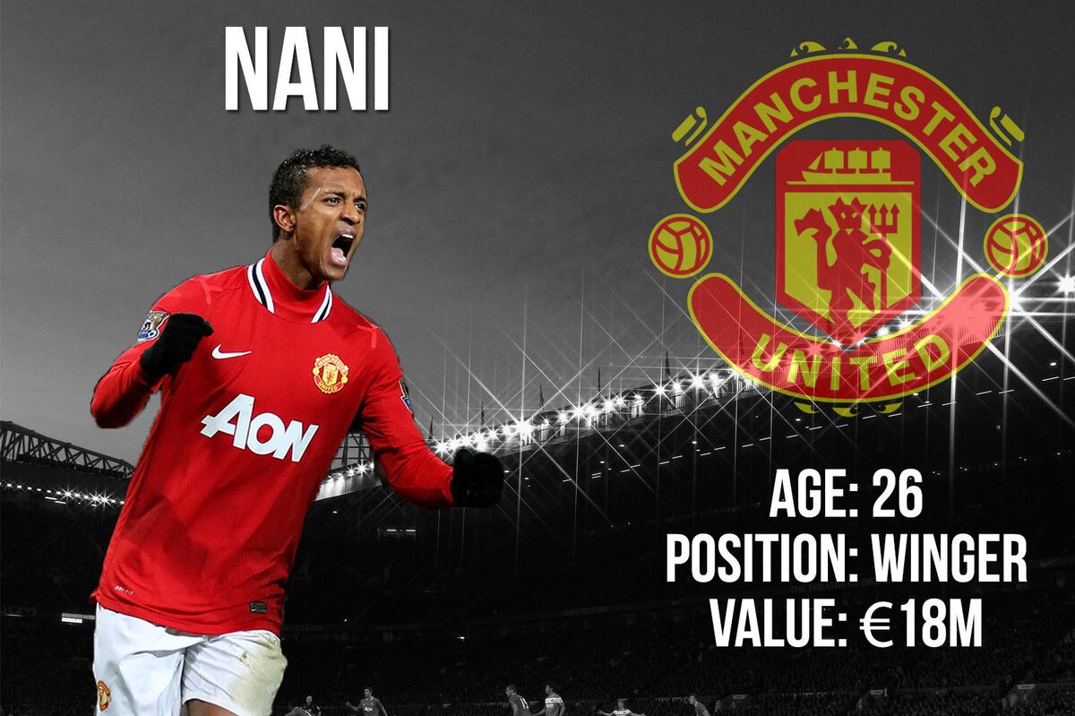 Nani: Summer Transfer Window Profile and Scouting Report | News, Scores ...