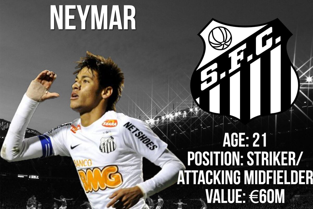 Neymar: Summer Transfer Window Profile and Scouting Report | News ...