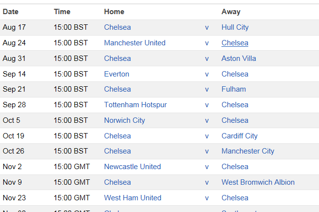 Chelsea Premier League Fixtures 6 Early Must Win Games For Jose