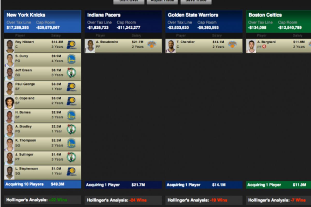 Knicks Fan Creates a Ridiculous Trade Scenario Using ESPN Trade Machine ...