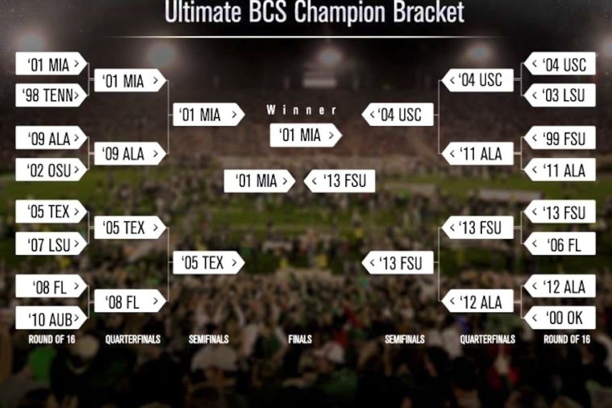 Bleacher Report's Ultimate BCS Champion Bracket | News, Scores ...