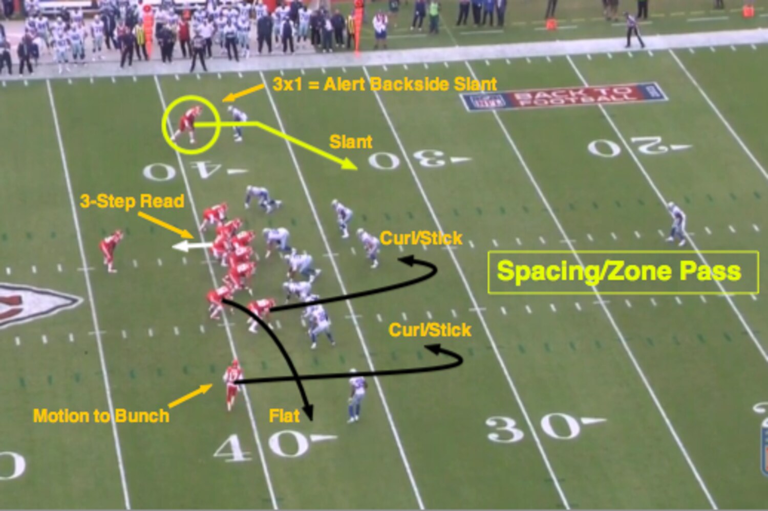 NFL 101: Introducing the Basic Route Combinations | Bleacher Report