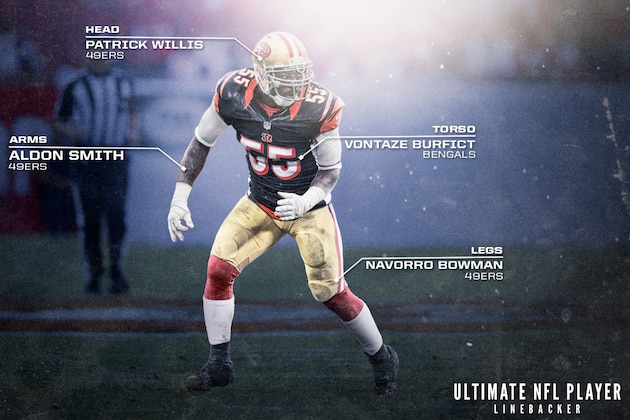 Building the Perfect NFL Linebacker