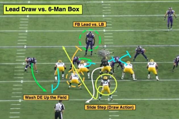 NFL 101: Breaking Down the Nickel Run Game