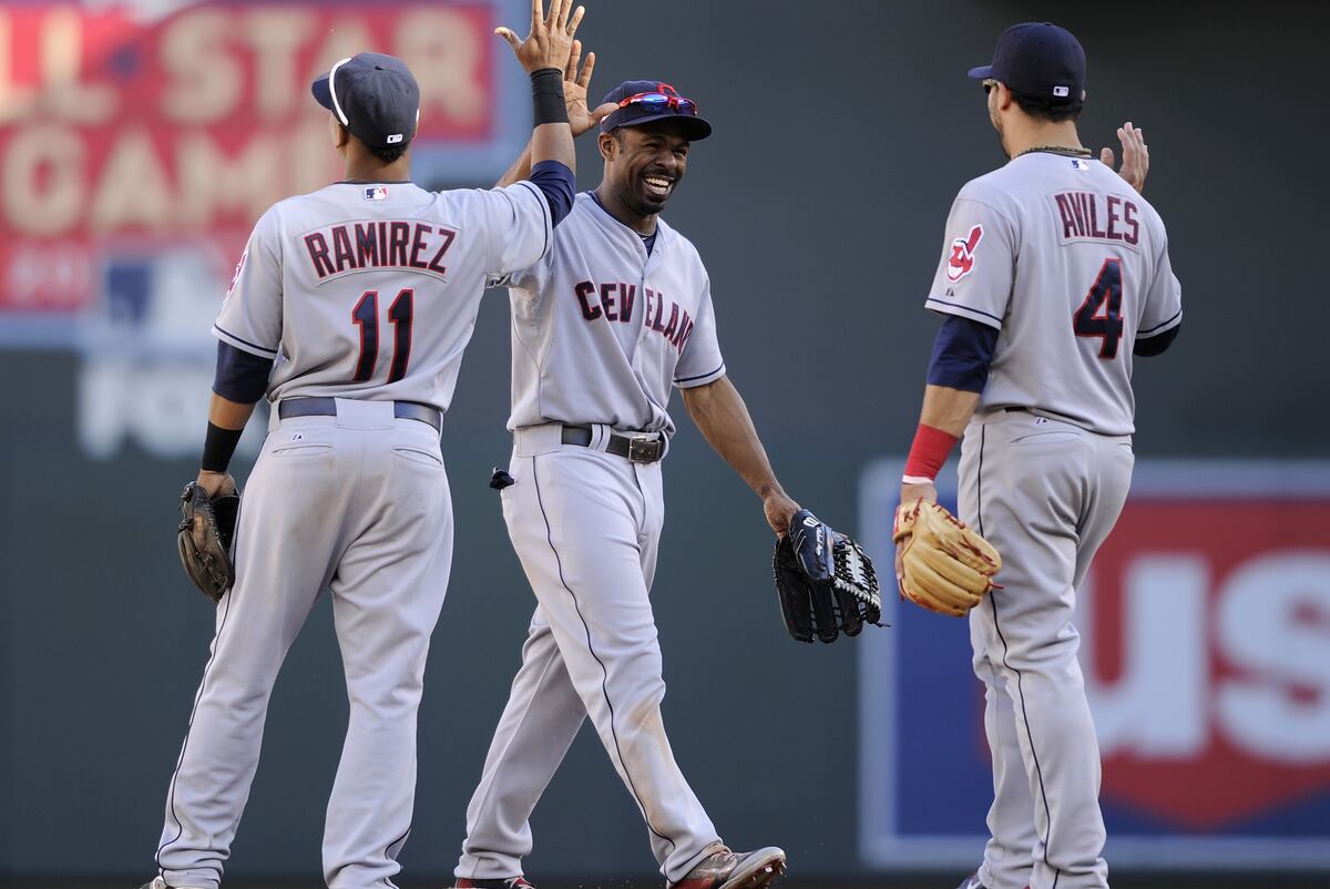 Complete Cleveland Indians 2015 Spring Training Preview | News, Scores ...