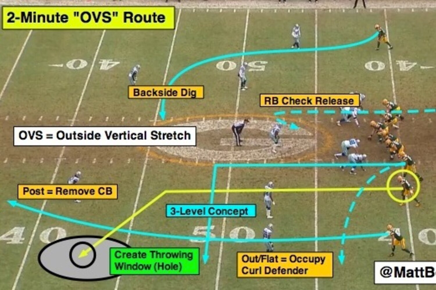 NFL 101: Introducing the Basics of the Two-Minute Offense | Bleacher Report