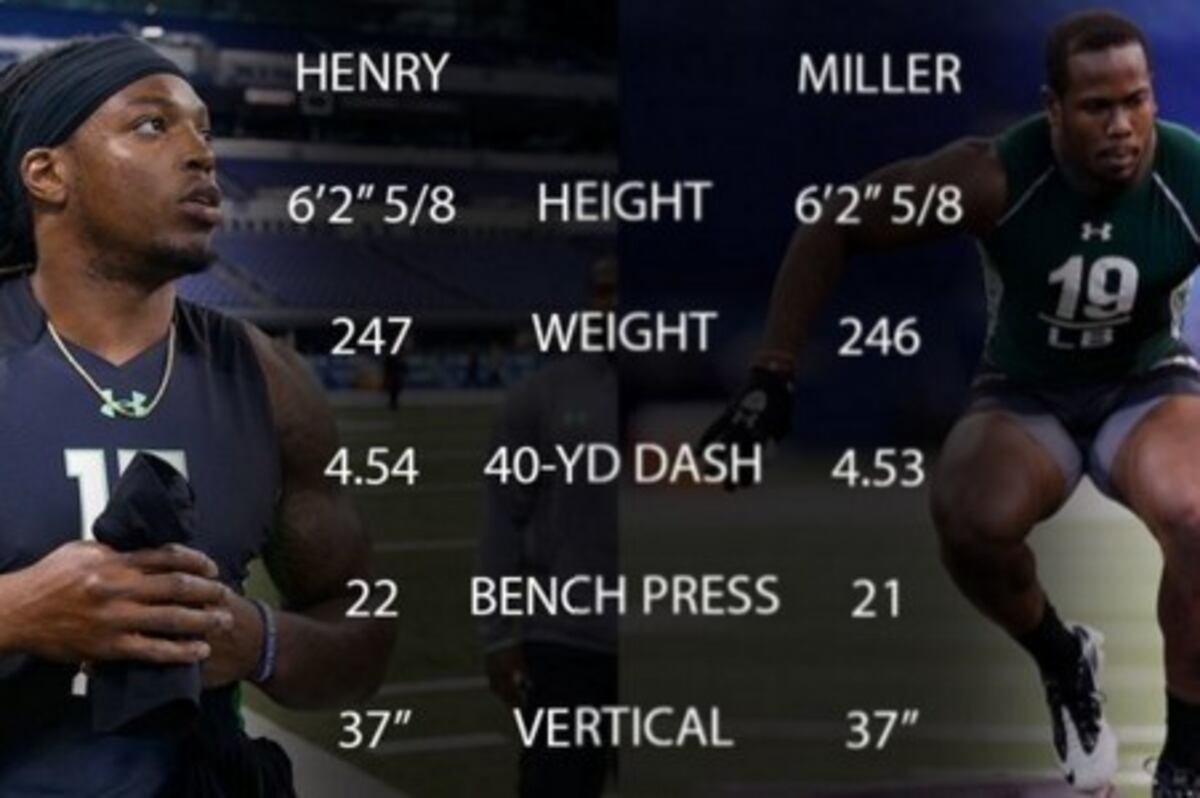 NFL Prospect Derrick Henry's Measurements Are Extremely Similar to LB ...