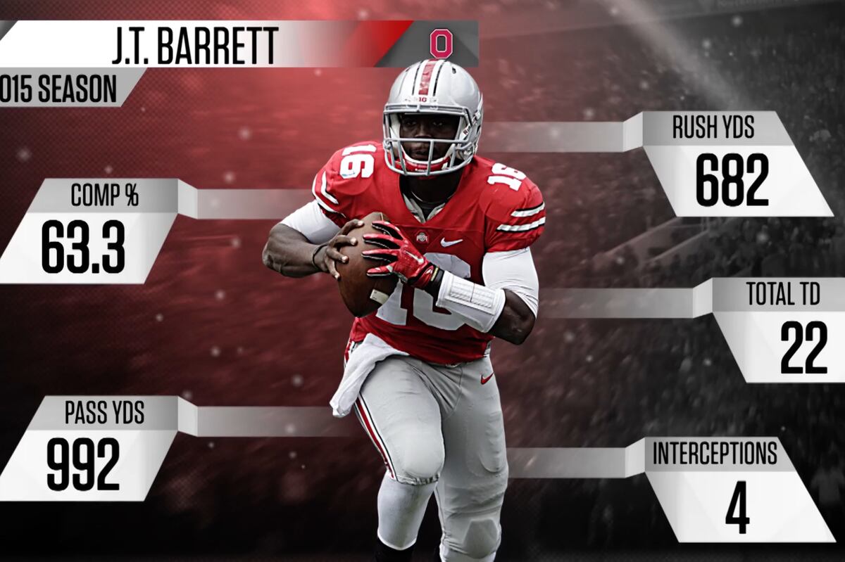 Ohio State Football 2016: Complete Preview of the Buckeyes | News ...